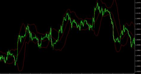 Xmaster Formula Mt4 Indicator Trend Indicator For All Types Of Trading Dadforex