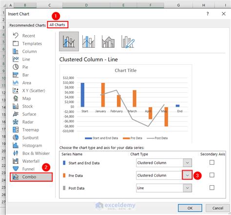 Excel Waterfall Chart With Negative Values 3 Suitable Methods