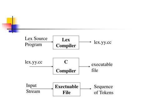 Compiler Design