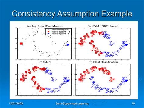 Ppt Semi Supervised Learning Powerpoint Presentation Free Download