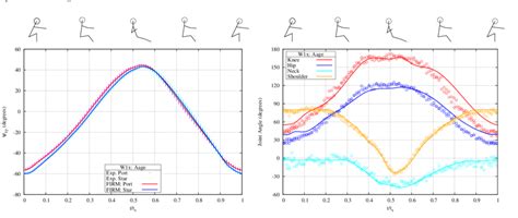 oar azimuth angles Ψxy left joint angles right download