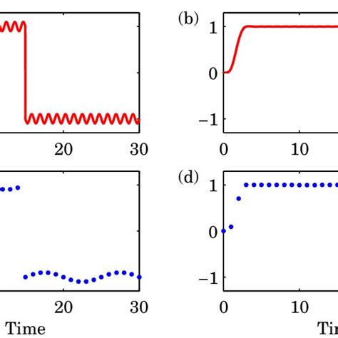 Sampling And Reconstruction Solid Blue Of A Sinusoidal Signal