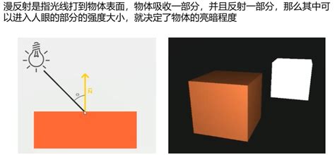 OpenGL原理与实践核心模式五颜色基础光照Phong模型材质与光 opengl shader render CSDN博客