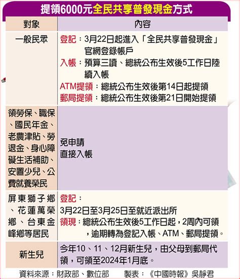普發6000元明開放網路登記 可較快入帳
