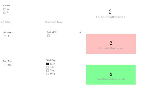 Solved All Function Ignored Inconsistent Functionalit