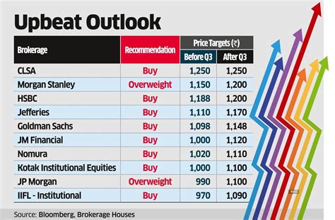 Axis Bank Analysts Retain Bullish View On Axis Bank After Robust Q Show The Economic Times