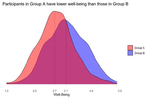 Storytelling With Data