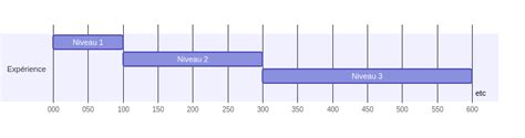 V Nements Tp Symfony
