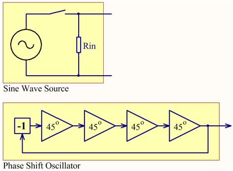 Sine Keeping Output Of A Phase Shift Oscillator In Phase With Another