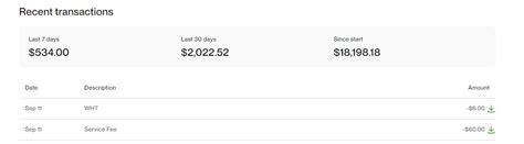 Naresh Kumar Business Developer Executive On Linkedin An Api Integration Project On Upwork