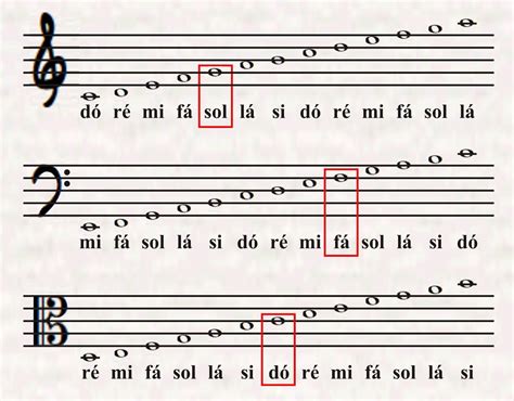 Como Ler Partitura Pauta Claves Linhas E Espa Os Suplementares Hot