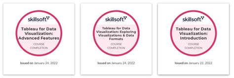 Soumya Ranjan Samal On Linkedin Tableau Decisionanalysis Businessanalysts Tableauanalyst