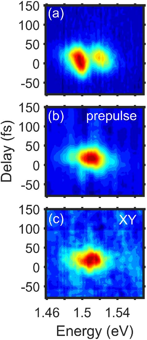 Fwm Results In As Grown Lt Gaas For A Two Pulse Excitation B Same
