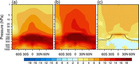 Multimodel And Zonal Mean Transient Response Of Logarithm Of Specific Download Scientific