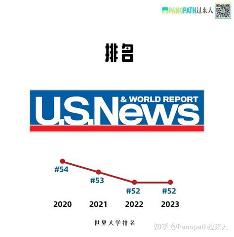 俄亥俄州立大学 Osu｜“国内二本水平”的大学也可以被叫“常春藤” 知乎
