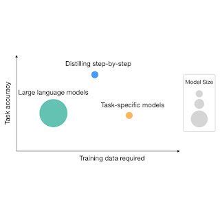 Distilling Step By Step Outperforming Larger Language Models With Less Training