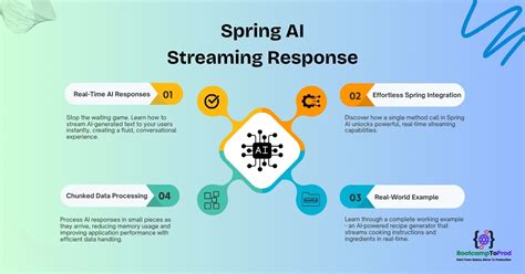 Spring Ai Streaming Response Build Real Time Ai Apps Bootcamptoprod
