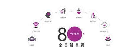 卓越考研的全日制集训营好吗