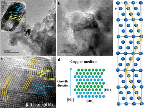 High density twins observed in β rhombohedra boron nanosheets a b Download Scientific
