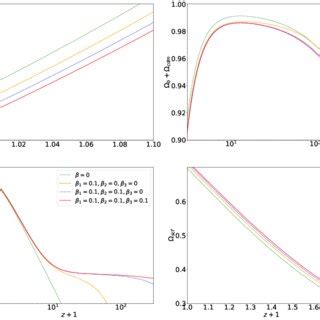 We plot the evolution of H z and the values of Ω b z Ω cdm z and