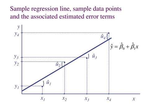 PPT The Simple Regression Model PowerPoint Presentation Free Download ID