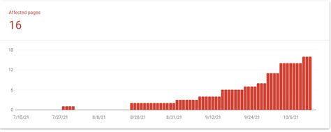 Having Redirect Errors In Search Console For More Than A Month Now How To Fix Blogger Community