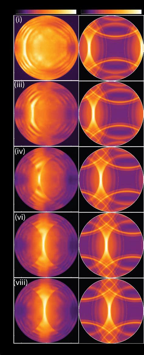 A Intensity Normalized Experimental Far Field P Polarized PL As
