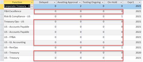 Sql Customizing Query Criteria With And And Or Conditions In Ms Access