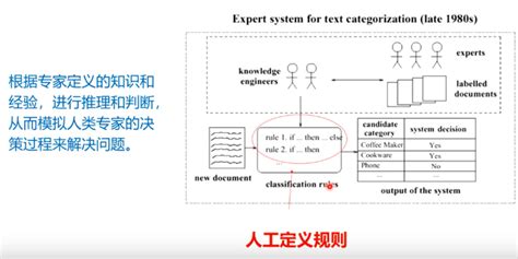 2021北京交通大学《深度学习》平台课—第1讲：绪论bjtu深度学习课程总结 Csdn博客