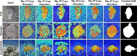 Frontiers Pss Net Parallel Semantic Segmentation Network For