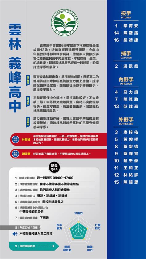 中華民國學生棒球運動聯盟 看看參加110學年度高中硬式木棒組的各隊有多勇 義峰高中棒球隊 黑衫軍