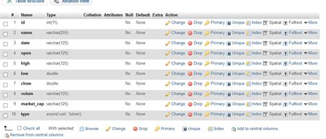 Php Min Value From Database In Mysql Stack Overflow