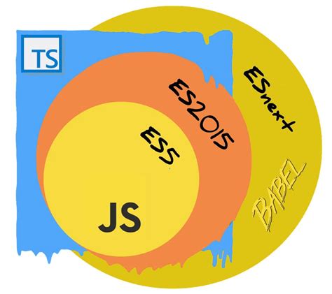 Javascript 표준 Javascript 표준에서 언급되는 Commonjs Amd By 이현아 Medium