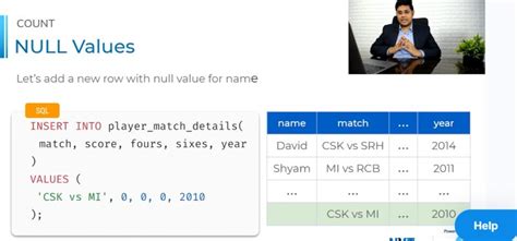Madhuri Cheeti On Linkedin Day99 Nxtwave Database Ccbp Nxtwave