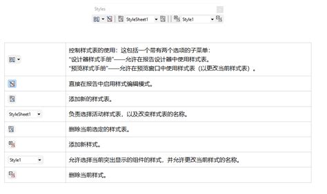 如何在 fastreport vcl 中创建报告时使用样式 vc fastreport csdn博客