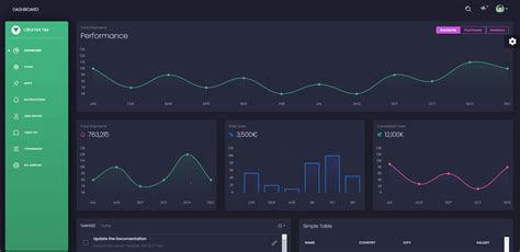 Free VueJS Website Templates TemplatesJungle