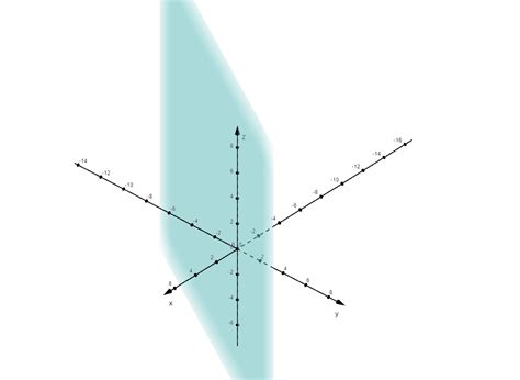 Identify The Surface Whose Equation Is Given Theta Quizlet