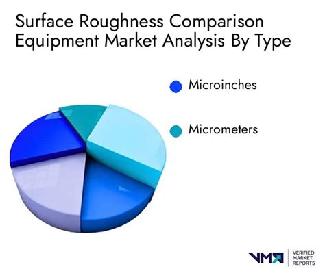 Surface Roughness Comparison Equipment Market Size Overview And Research