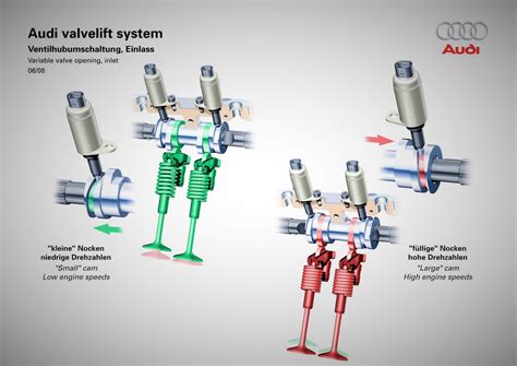 Audi Variable Valvelift System Detail Automotive News Information