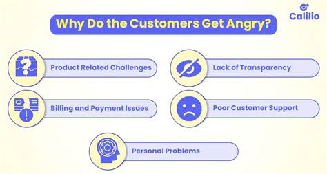 How To Deal With Angry Customers Effective Tips Strategies