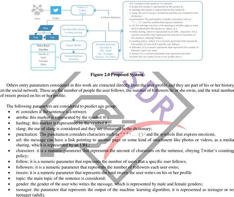 Figure 2 From Classifying User Age Group Using Deep Learning Technique Semantic Scholar