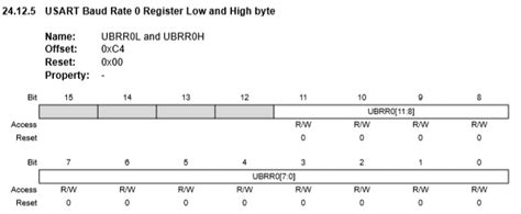 hobiden fazlası avr uart kullanımı bölüm 1