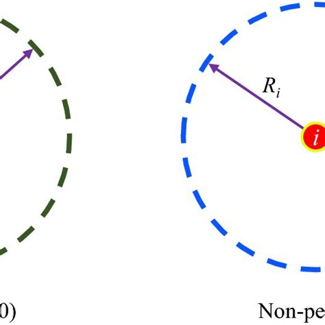 Schematic Diagram Of Particleparticle Contact 66 Download Scientific Diagram