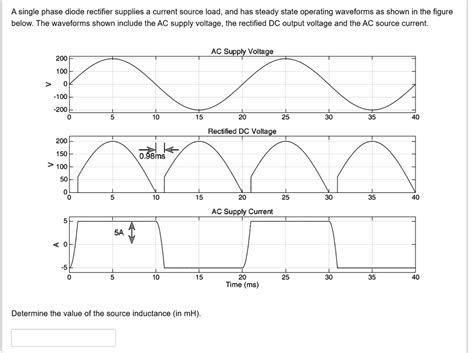A Single Phase Diode Rectifier Supplies A Current Source Load And Has Steady State Operating