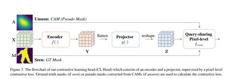 【cvpr2022】基于鲁棒区域特征生成的零样本目标检测 Csdn博客
