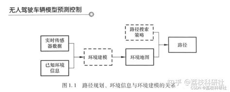 【无人车】无人驾驶车辆模型预测控制（matlab代码实现） 知乎