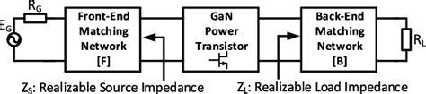 A Typical Microwave Power Amplifier With Realizable Source And Load Download Scientific Diagram