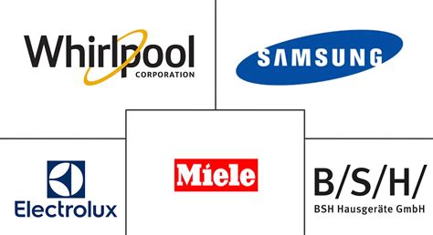 독일 주요 가전 시장 브랜드 규모 및 점유율 2030