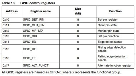 How To Use I2c To Read Gpio Pins On Stm3241g Eval Stmicroelectronics Community