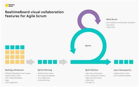 Agile Scrum Frameworks 62 Photo